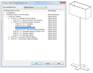 Shelidon | ISO 12006-2, UniClass e Omniclass (e come farli digerire a ...