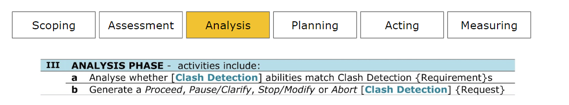 Shelidon | Usi del modello (3)