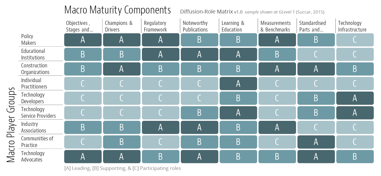 Shelidon | #BIMpill – Responsibility Matrix