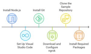 Shelidon | AEC Data Model API: Set Up and First Experiments